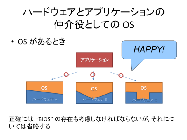 最低限 Unix Linux 2 Page 009 