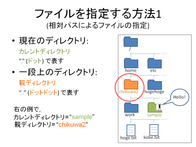 最低限 Unix Linux 2 Page 017 